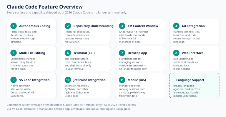 Claude Code: Complete Review, Pricing, Features & Developer Guide (2026)