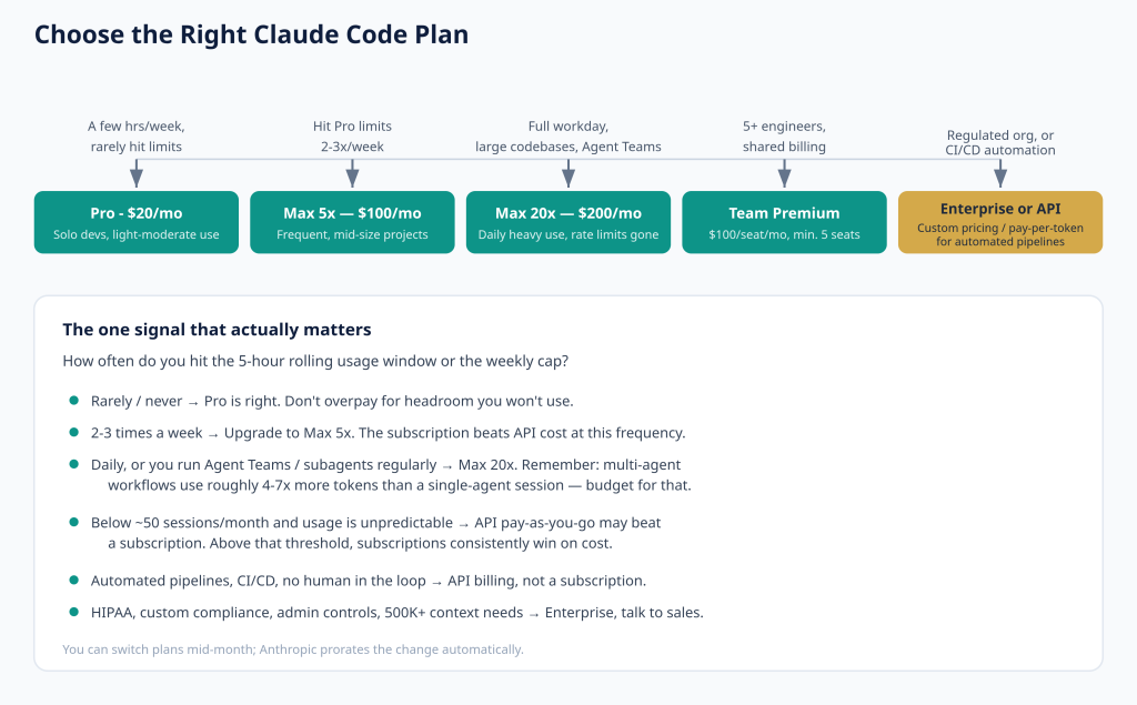 Claude Code: Complete Review, Pricing, Features & Developer Guide (2026)